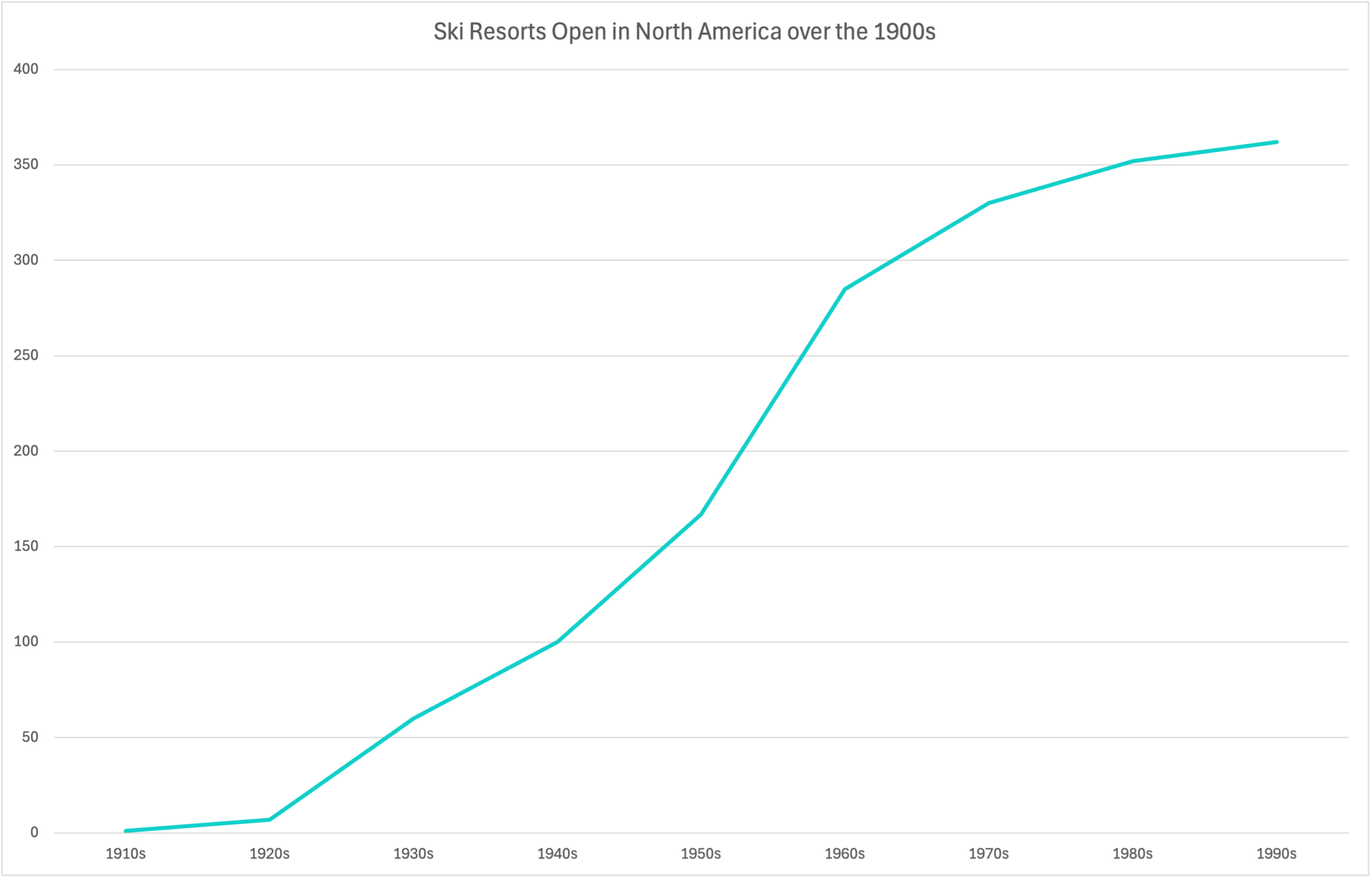 THE EVOLUTION OF SURF PARK DEVELOPMENT — Surf Lakes
